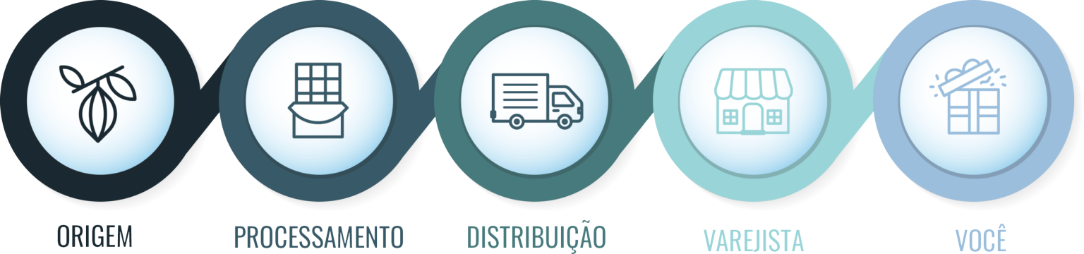 Rastreabilidade – Ekosfera